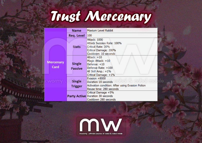 Mercenary – Mr. Wormy