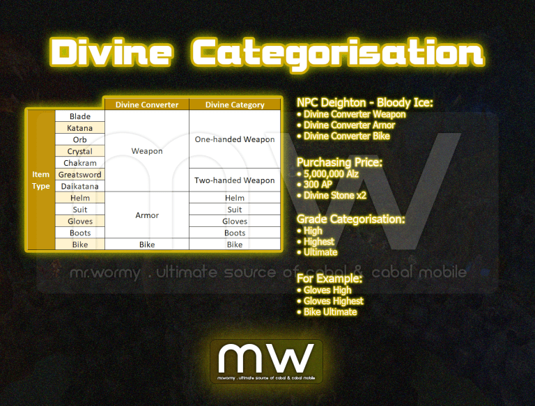 Divine Upgrade – Mr. Wormy