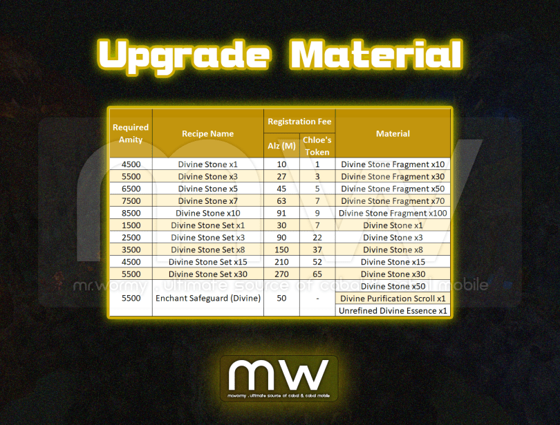 Divine Upgrade – Mr. Wormy