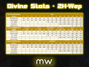 Divine Upgrade – Mr. Wormy