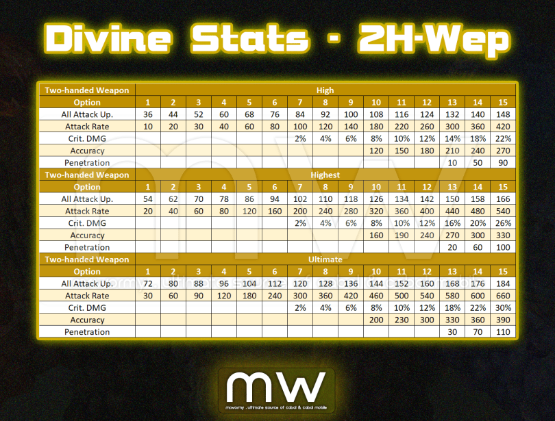 Divine Upgrade – Mr. Wormy
