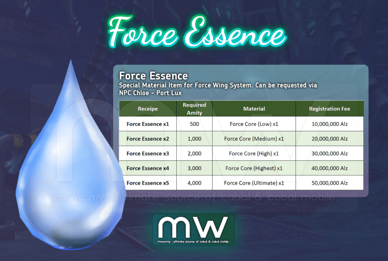 Force Wing – Mr. Wormy