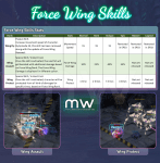 Force Wing – Mr. Wormy