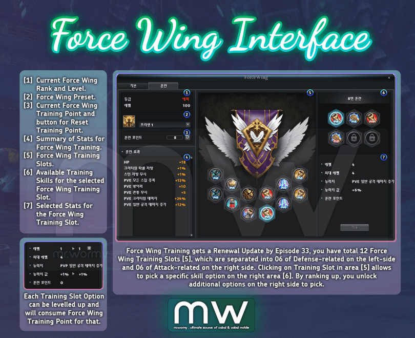 Force Wing – Mr. Wormy