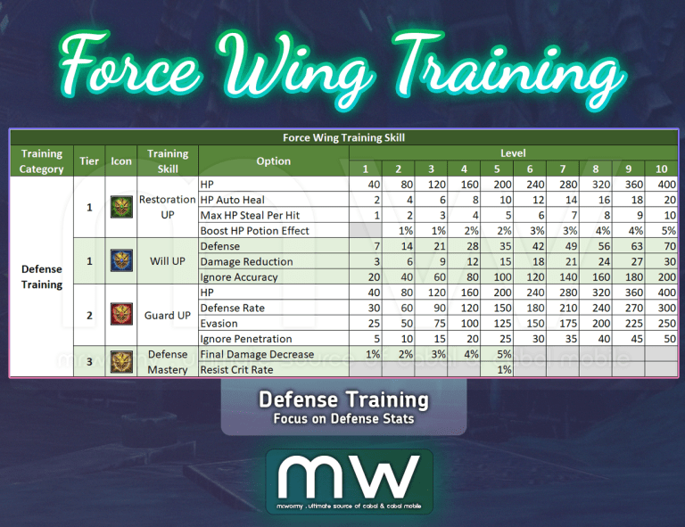 Force Wing – Mr. Wormy