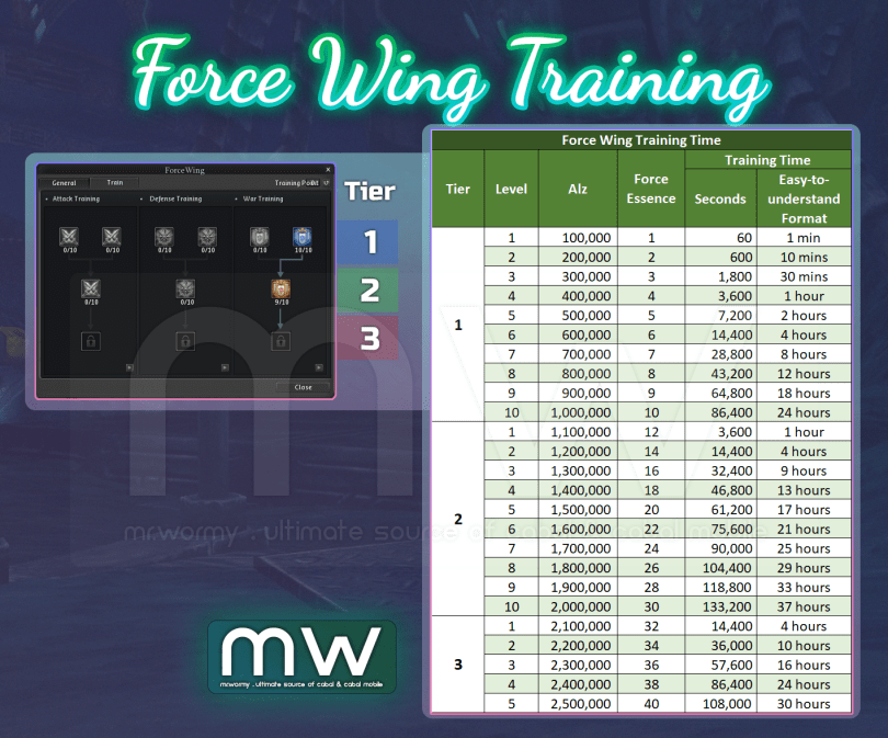 Force Wing – Mr. Wormy