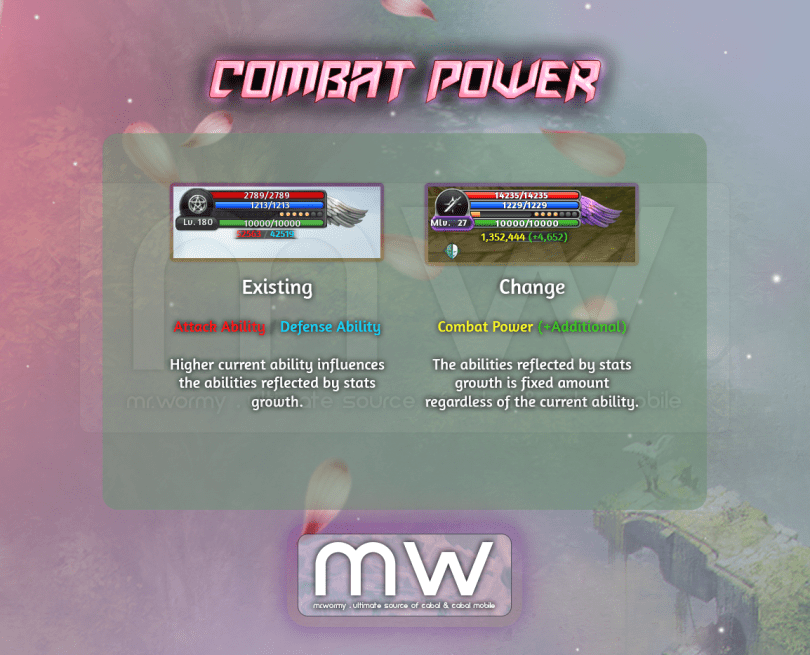 Cabal Online – Episode 32 Full Patch Notes – Mr. Wormy