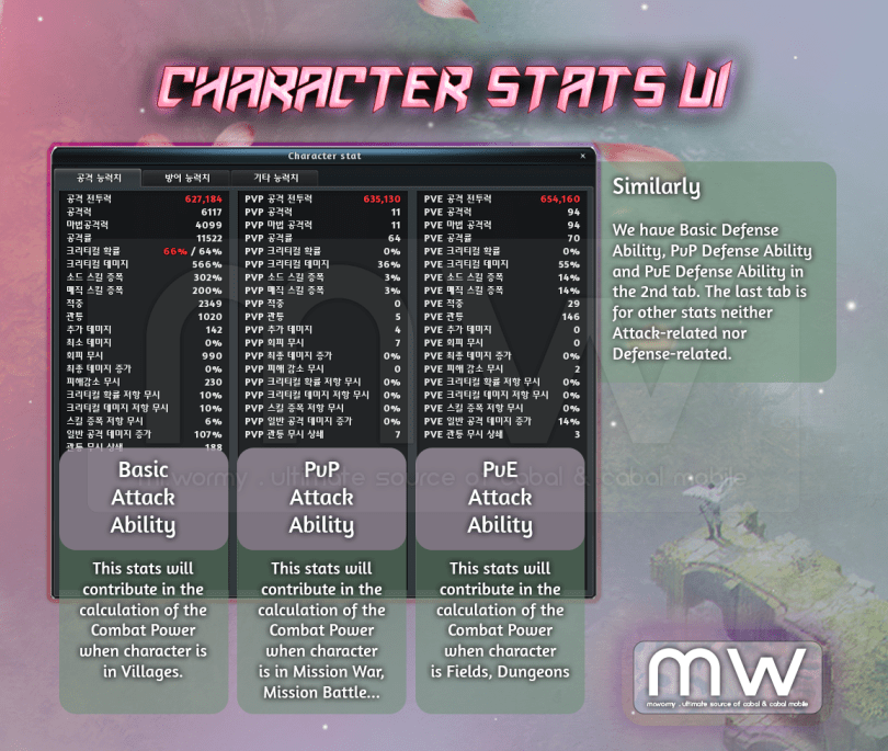 Cabal Online – Episode 32 Full Patch Notes – Mr. Wormy