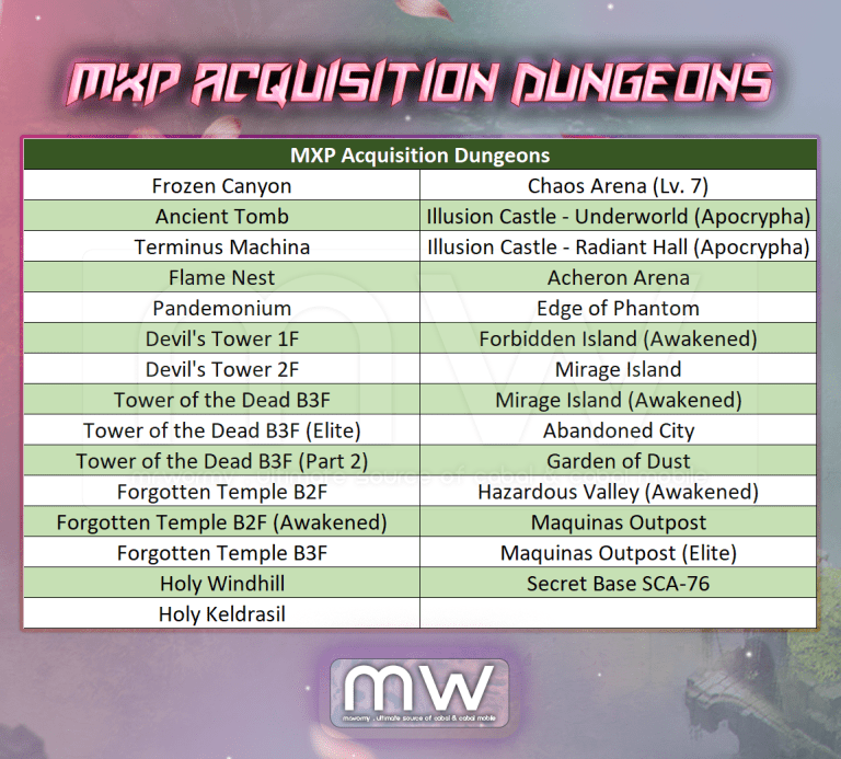 Cabal Online – Episode 32 Full Patch Notes – Mr. Wormy