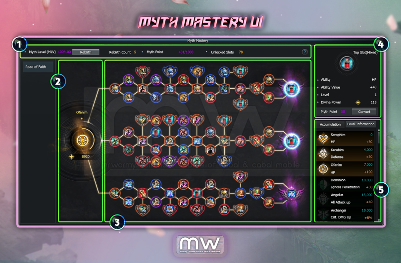 Cabal Online – Episode 32 Full Patch Notes – Mr. Wormy