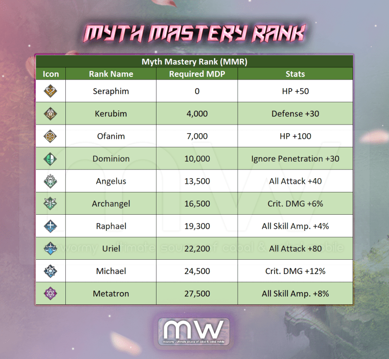 Cabal Online – Episode 32 Full Patch Notes – Mr. Wormy