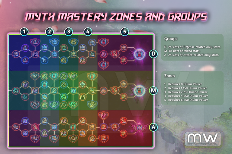 Cabal Online – Episode 32 Full Patch Notes – Mr. Wormy