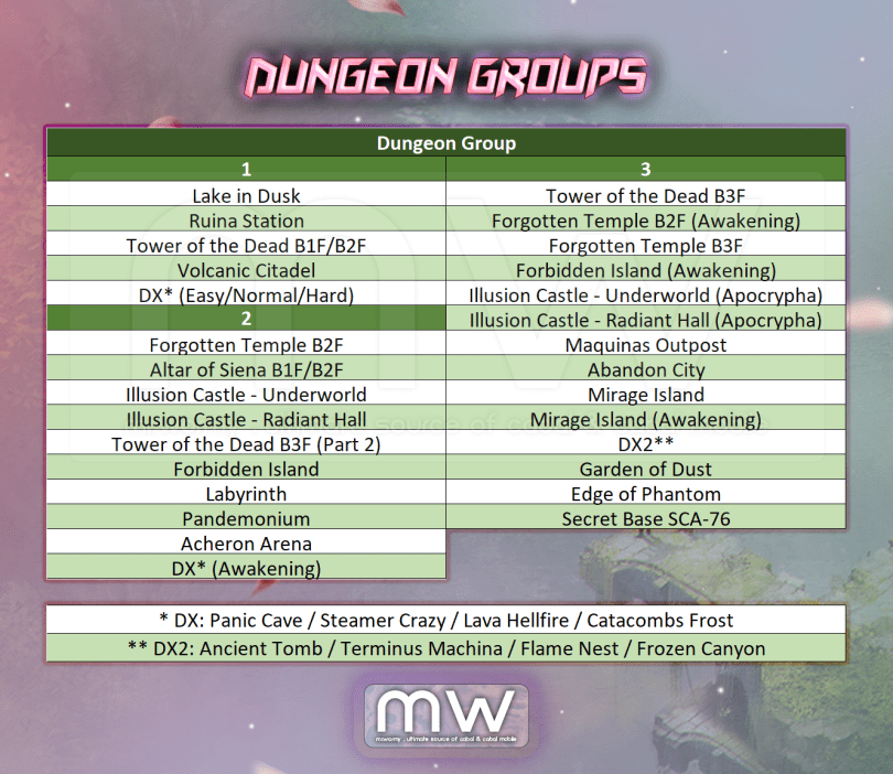 Cabal Online – Episode 32 Full Patch Notes – Mr. Wormy