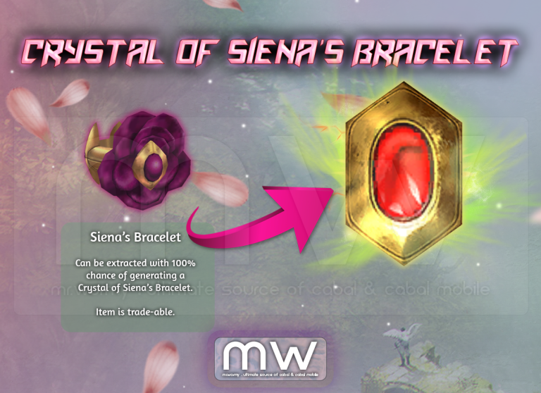 Cabal Online – Episode 32 Full Patch Notes – Mr. Wormy