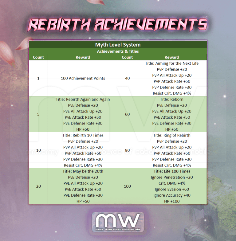 Cabal Online – Episode 32 Full Patch Notes – Mr. Wormy