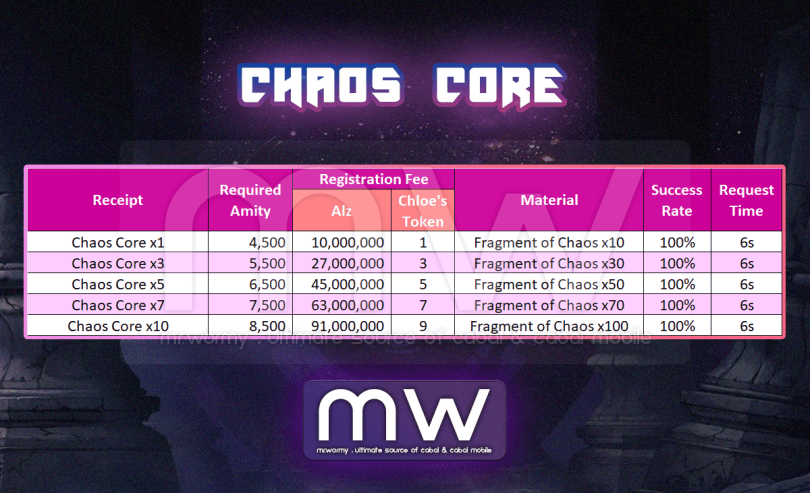 Chaos Upgrade – Mr. Wormy