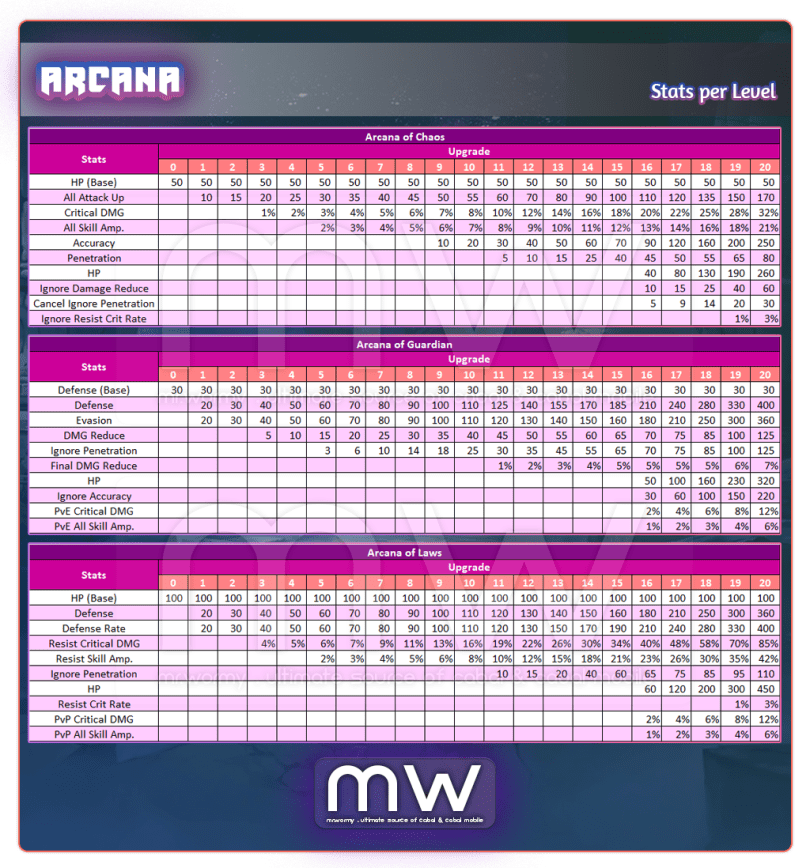 Chaos Upgrade – Mr. Wormy