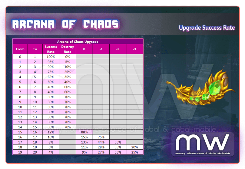 Chaos Upgrade – Mr. Wormy
