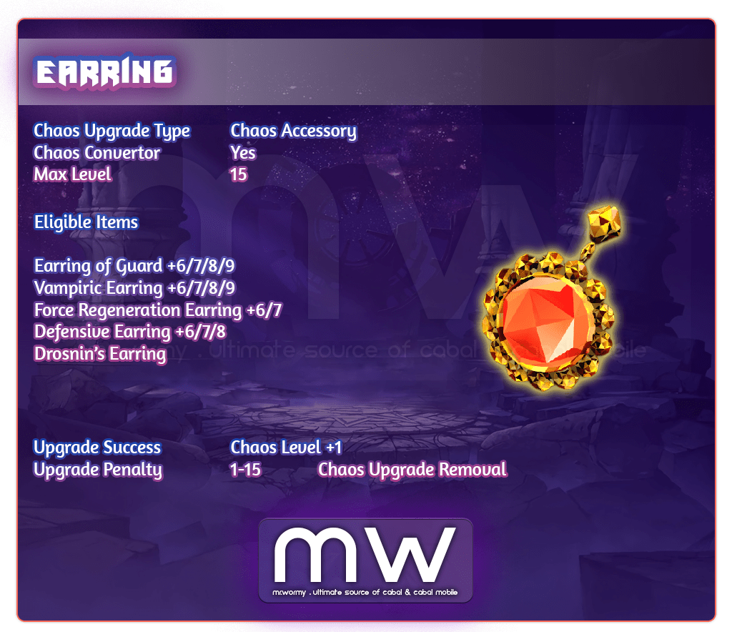 Chaos Upgrade – Mr. Wormy