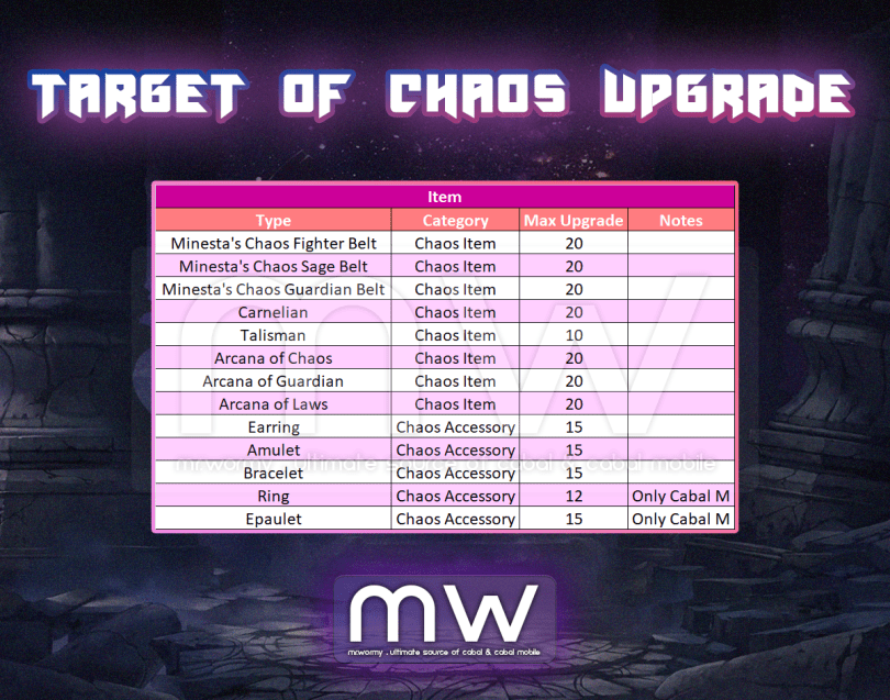 Chaos Upgrade – Mr. Wormy