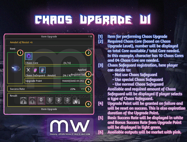 Chaos Upgrade – Mr. Wormy