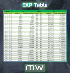 EXP Table – Mr. Wormy