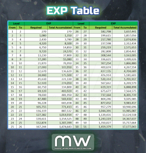 EXP Table – Mr. Wormy