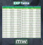 EXP Table – Mr. Wormy