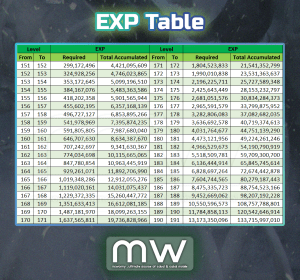EXP Table – Mr. Wormy