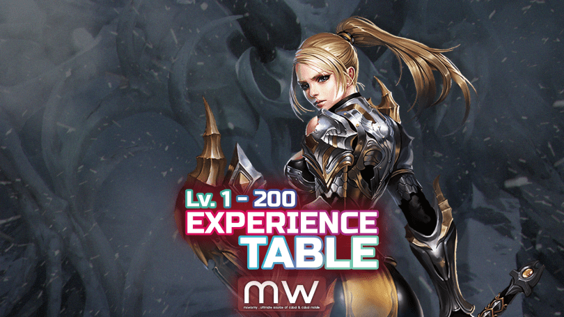 EXP Table – Mr. Wormy