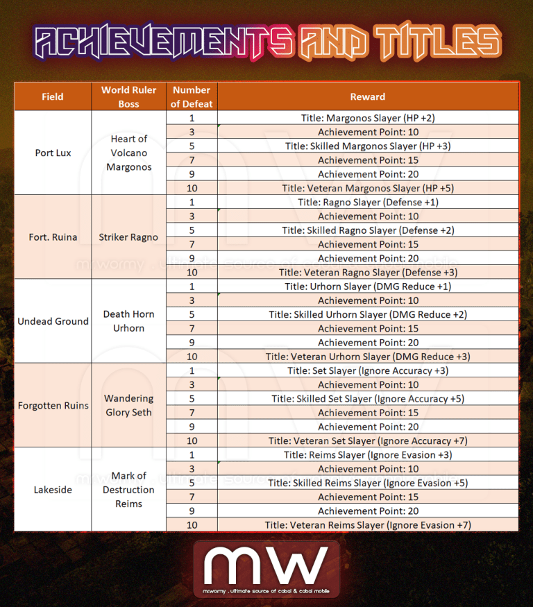 World Ruler Boss – Mr. Wormy