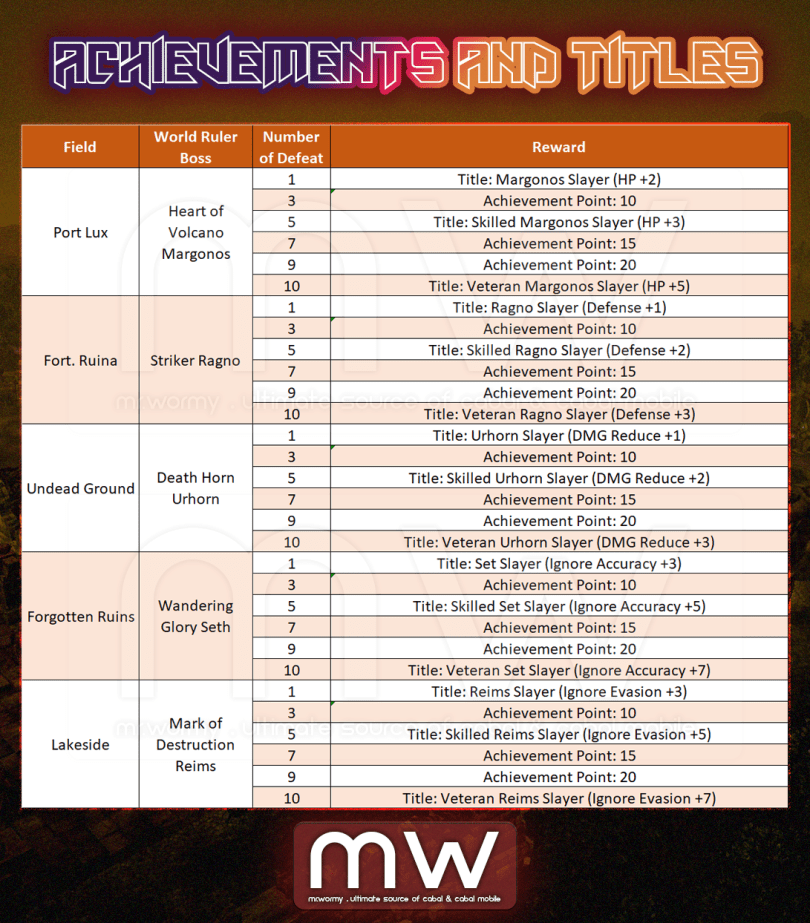 World Ruler Boss – Mr. Wormy