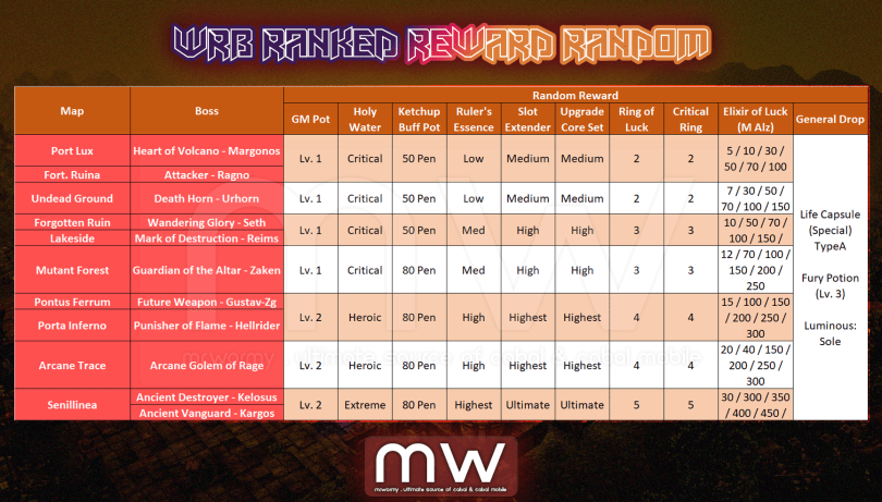 World Ruler Boss – Mr. Wormy