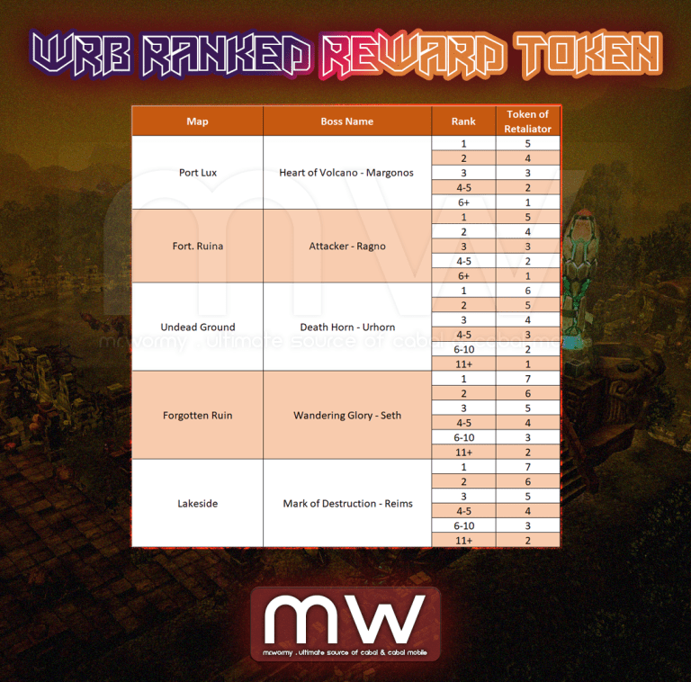 World Ruler Boss – Mr. Wormy