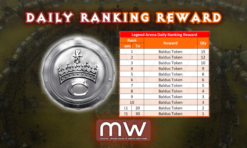 Legend Arena – Mr. Wormy