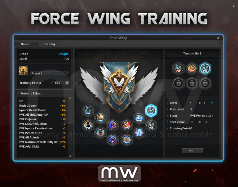 Cabal Online – Episode 33 – Full Patch Notes – Mr. Wormy