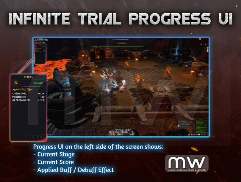 Cabal Online – Episode 33 – Full Patch Notes – Mr. Wormy