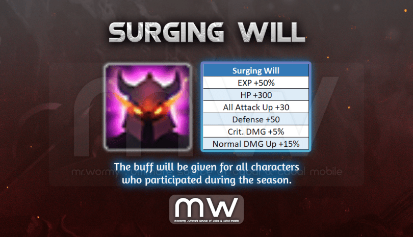 Cabal Online – Episode 33 – Full Patch Notes – Mr. Wormy