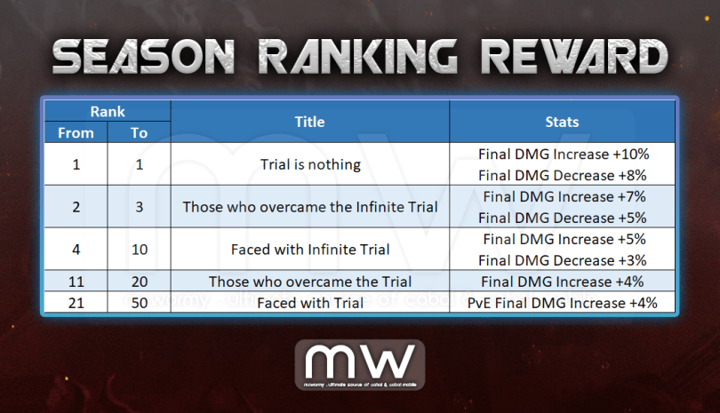 Cabal Online – Episode 33 – Full Patch Notes – Mr. Wormy