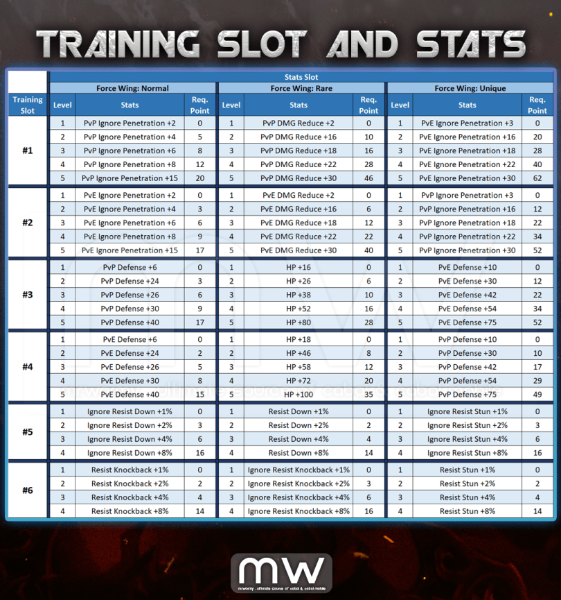 Cabal Online – Episode 33 – Full Patch Notes – Mr. Wormy