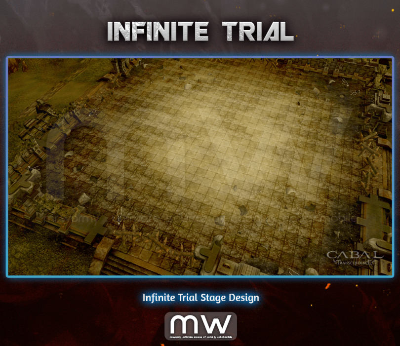 Cabal Online – Episode 33 – Full Patch Notes – Mr. Wormy