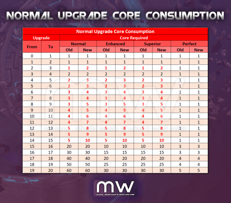 Cabal Online – Episode 35 – Full Patch Notes – Mr. Wormy
