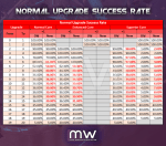 Cabal Online – Episode 35 – Full Patch Notes – Mr. Wormy