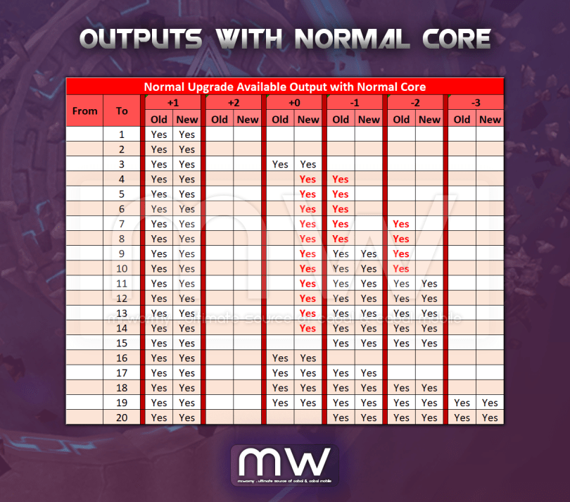 Cabal Online – Episode 35 – Full Patch Notes – Mr. Wormy