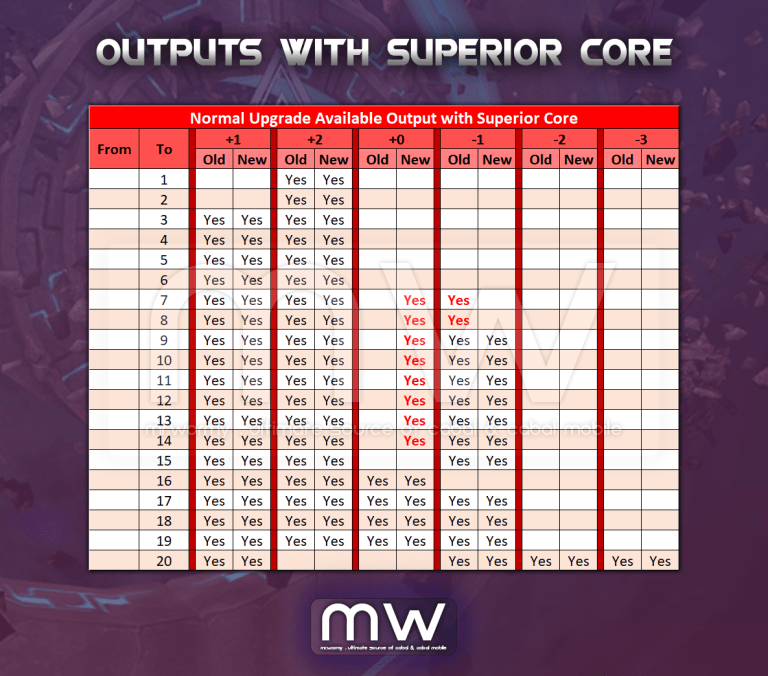 Cabal Online – Episode 35 – Full Patch Notes – Mr. Wormy