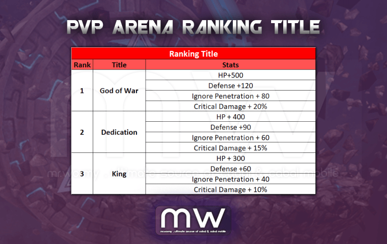 Cabal Online – Episode 35 – Full Patch Notes – Mr. Wormy