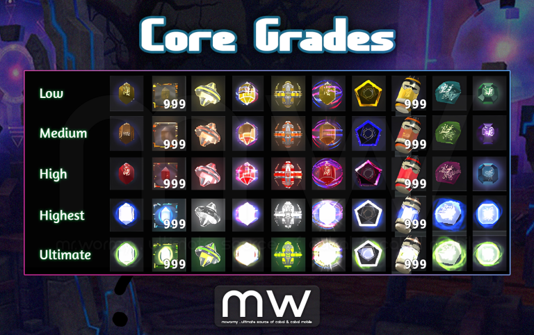 Normal Upgrade – Mr. Wormy