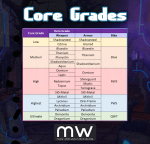 Normal Upgrade – Mr. Wormy
