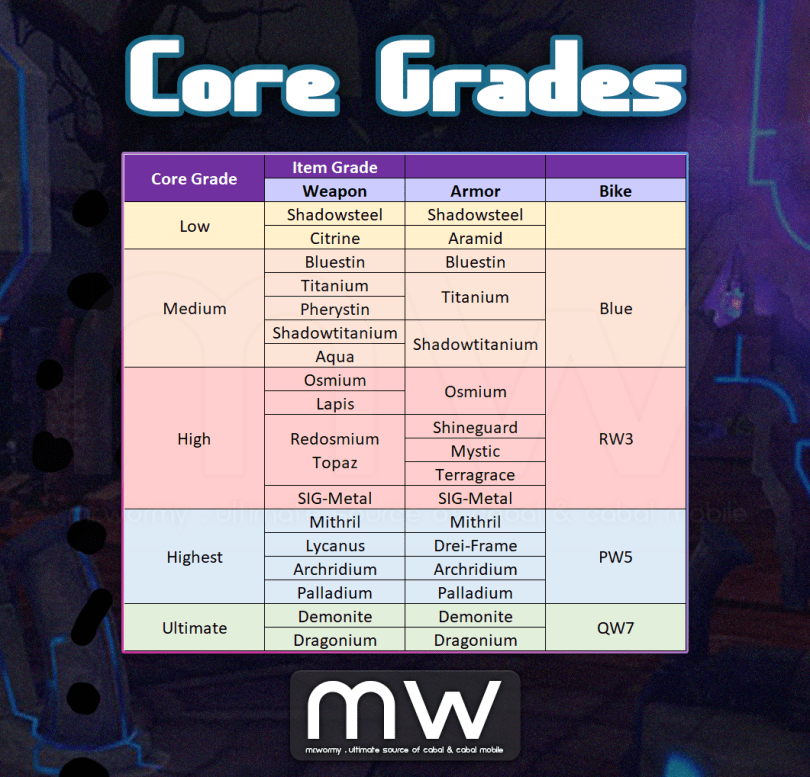 Normal Upgrade – Mr. Wormy
