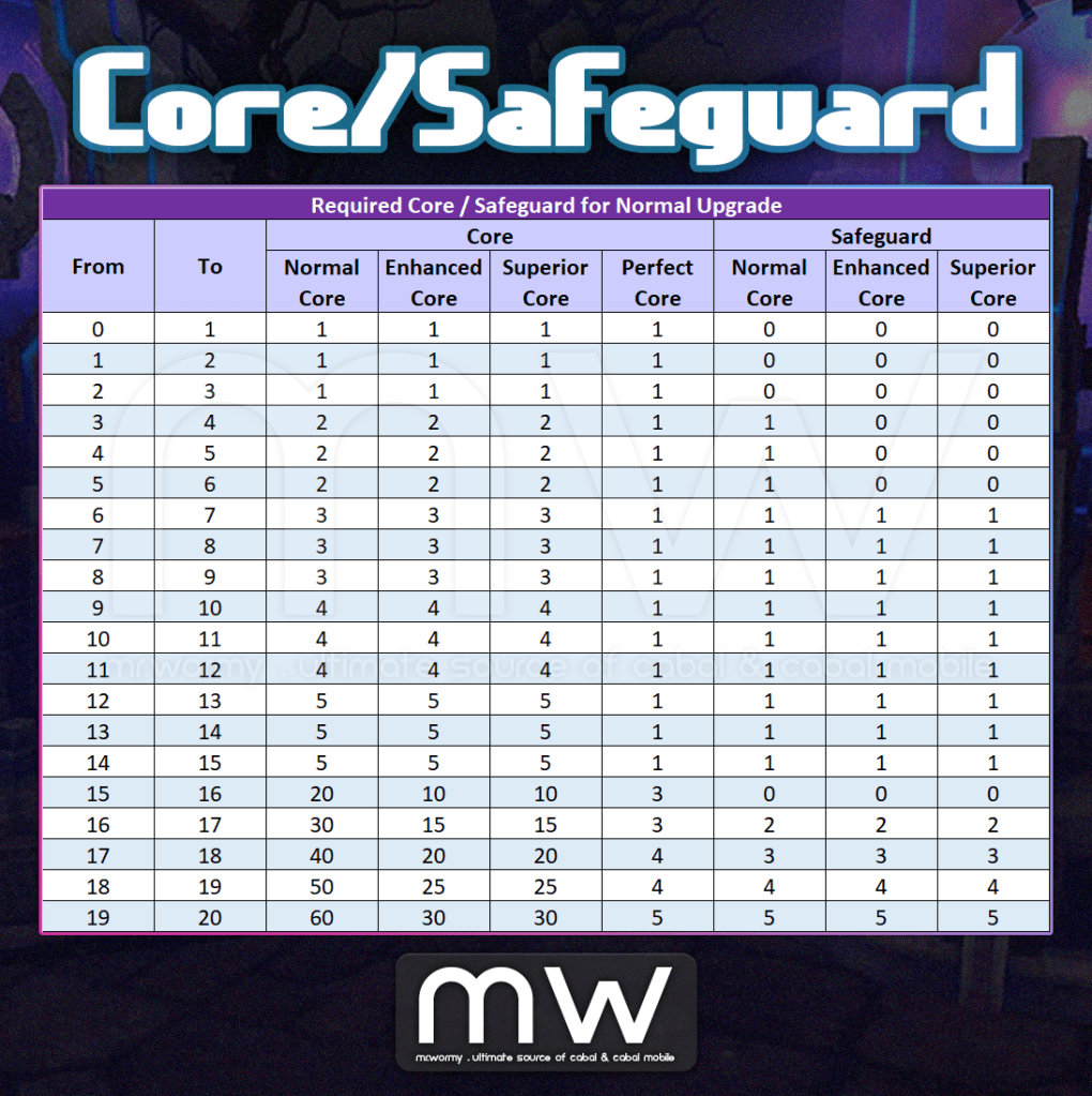 Normal Upgrade – Mr. Wormy